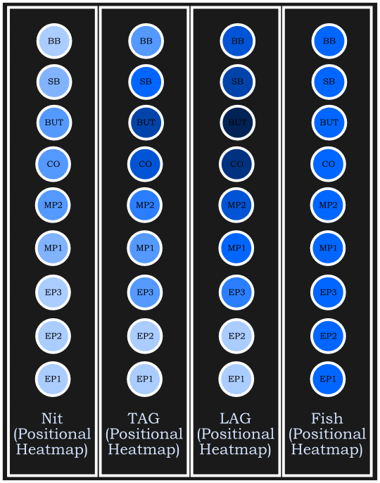 Playing LAG | Loose Aggressive Poker In 2019 | SplitSuit Poker