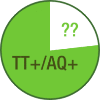 Understanding 3-Bet Ranges In 2023 | SplitSuit Poker