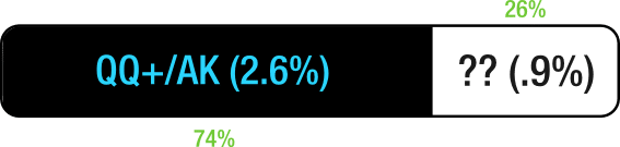 Understanding 3-Bet Ranges In 2023 | SplitSuit Poker