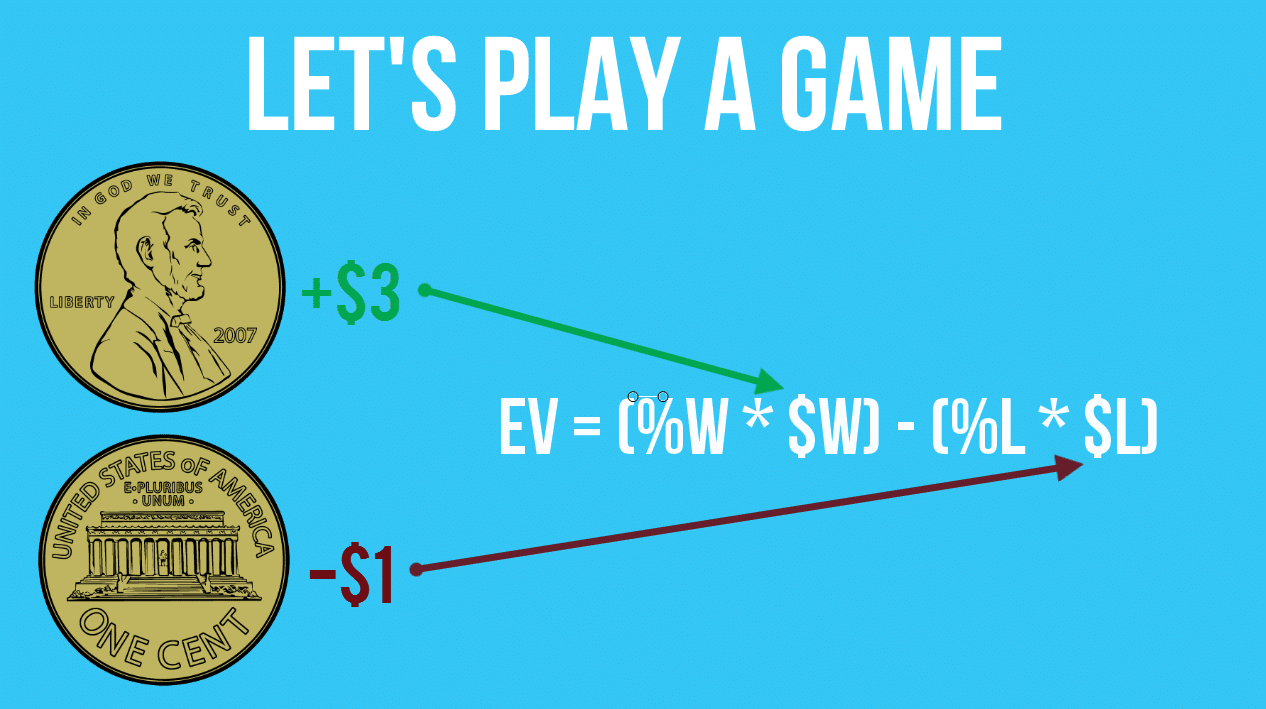 Poker Expected Value (EV) Formula In 2023 | SplitSuit Poker