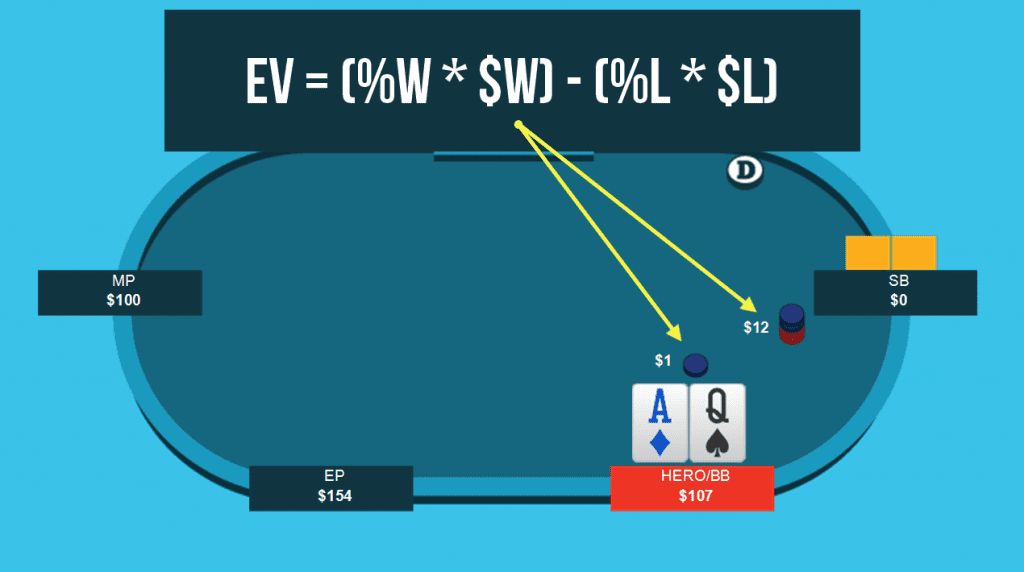 Poker Expected Value (EV) Formula In 2023 | SplitSuit Poker