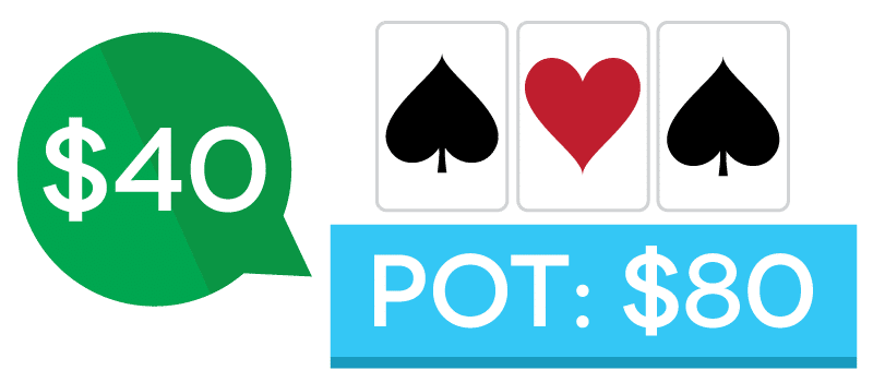 Easy Poker Math: Pot Odds In 2022 | SplitSuit