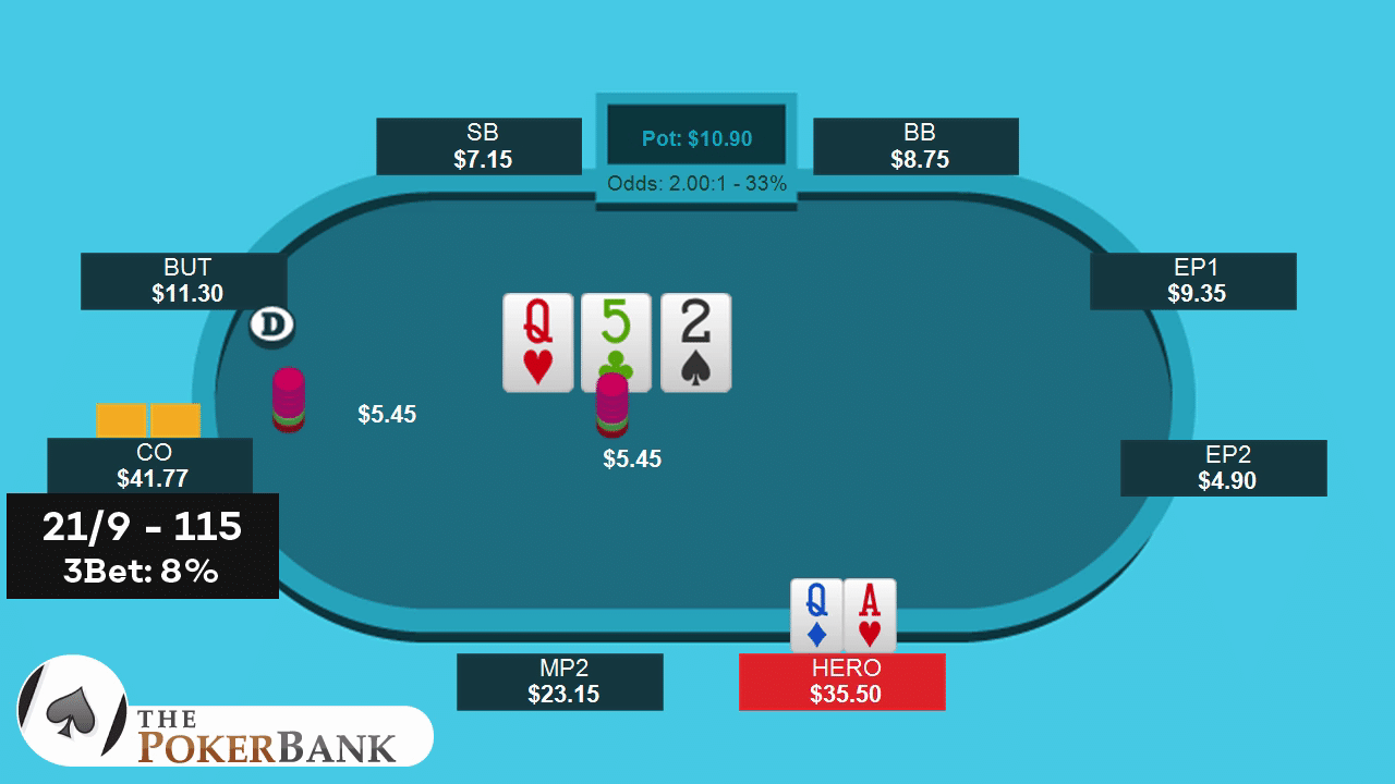 How To Play Top Pair In 3Bet Pots In 2026 | SplitSuit Poker