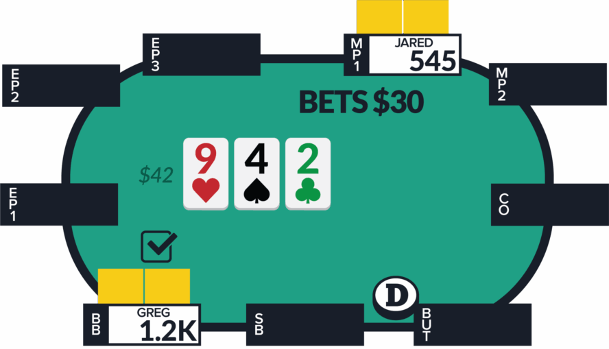 Folding Correctly In Poker In 2022 | SplitSuit Poker