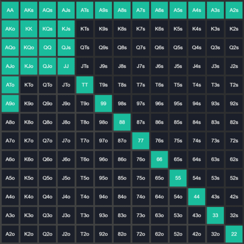 Hands To Play UTG In Live Poker In 2025 | SplitSuit Poker