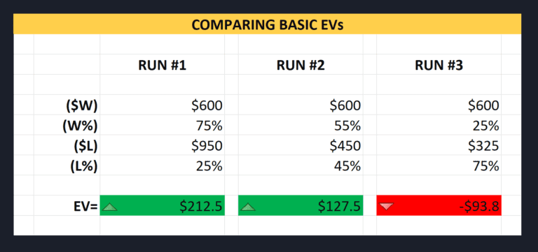 Free Poker Spreadsheets (Excel+Sheets) In 2022 | SplitSuit