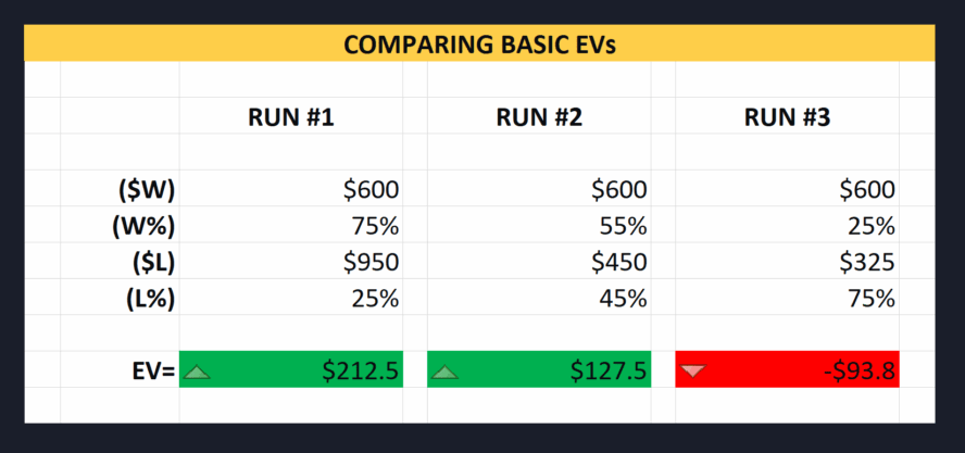Poker Expected Value (EV) Formula In 2023 | SplitSuit Poker