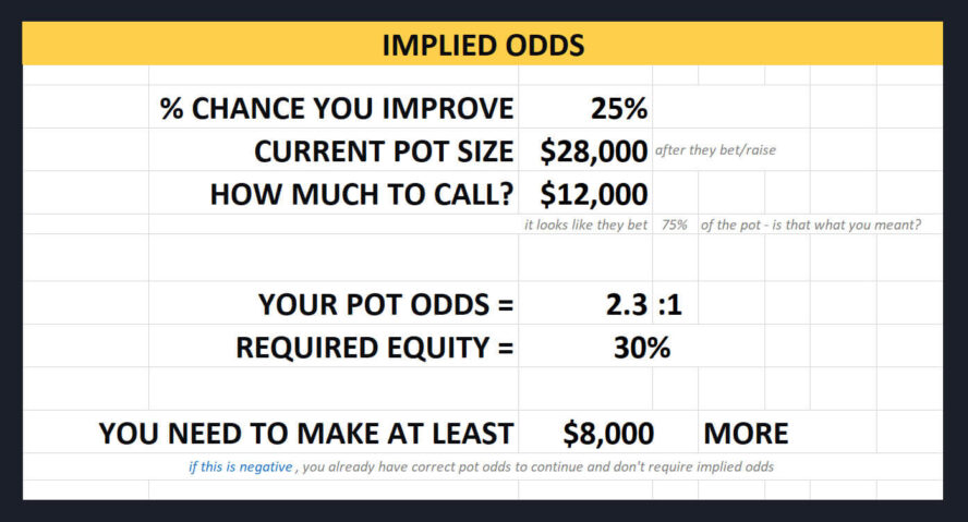 Free Poker Spreadsheets (Excel+Sheets) In 2022 | SplitSuit