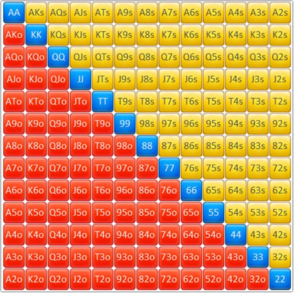 Poker Combos & Blockers 101 In 2022 | SplitSuit Poker