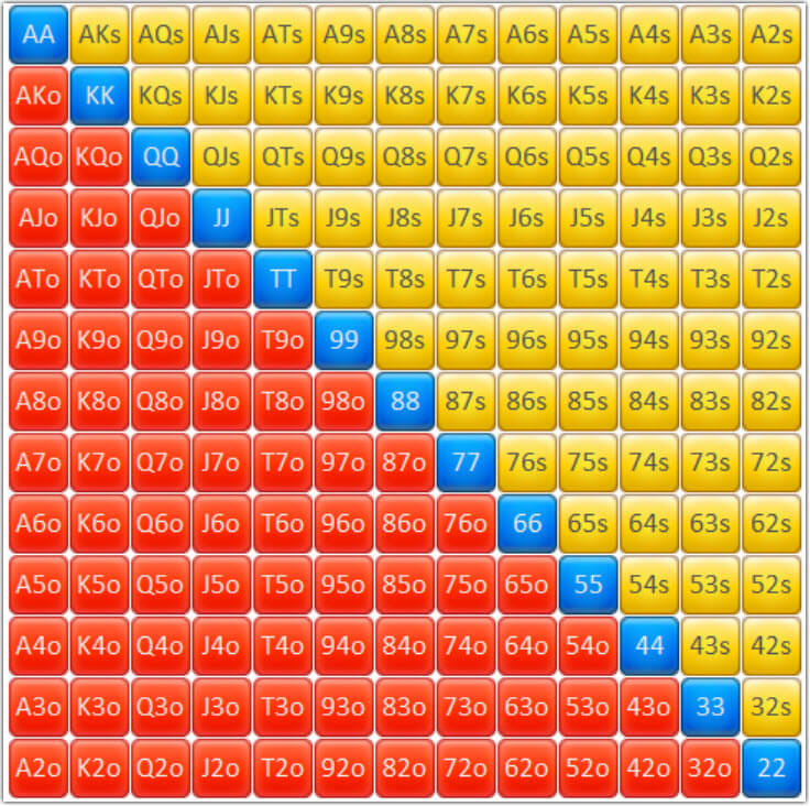 Poker Combos & Blockers 101 In 2022 | SplitSuit Poker
