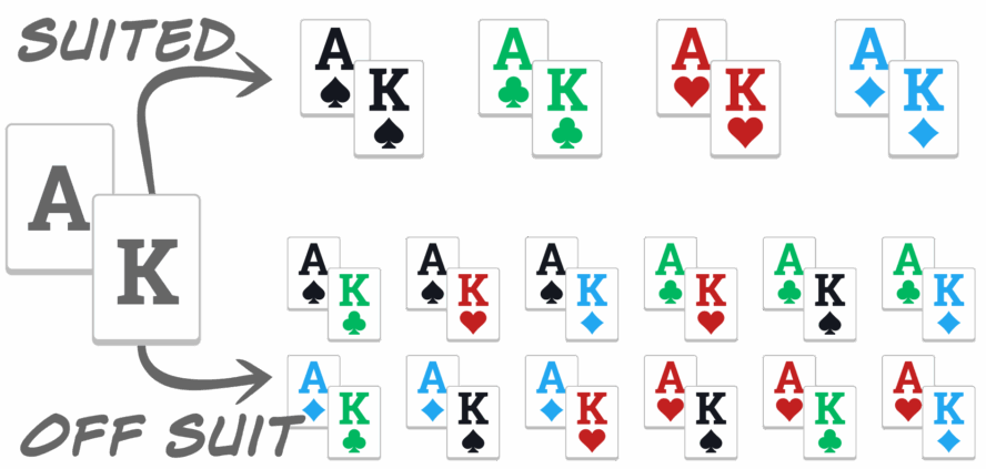 Poker Combos & Blockers 101 In 2022 | SplitSuit Poker