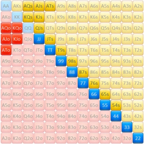 Poker Ranges & Range Reading In 2023 | SplitSuit Poker