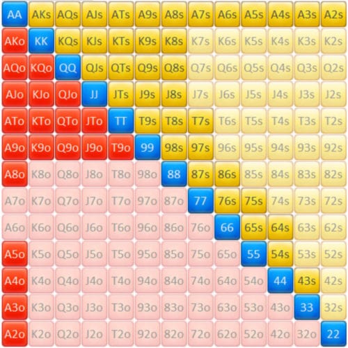 Poker Ranges & Range Reading In 2023 | SplitSuit Poker