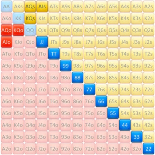 Poker Ranges & Range Reading In 2023 | SplitSuit Poker