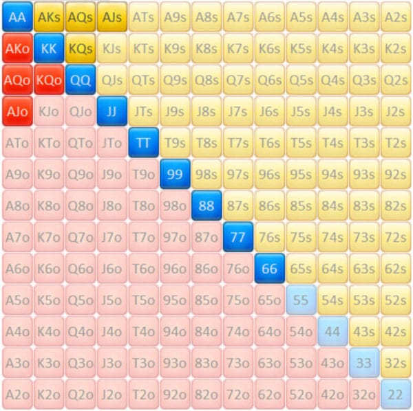 Poker Ranges & Range Reading In 2023 | SplitSuit Poker