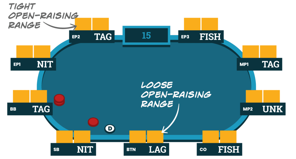 Poker Ranges & Range Reading In 2023 | SplitSuit Poker