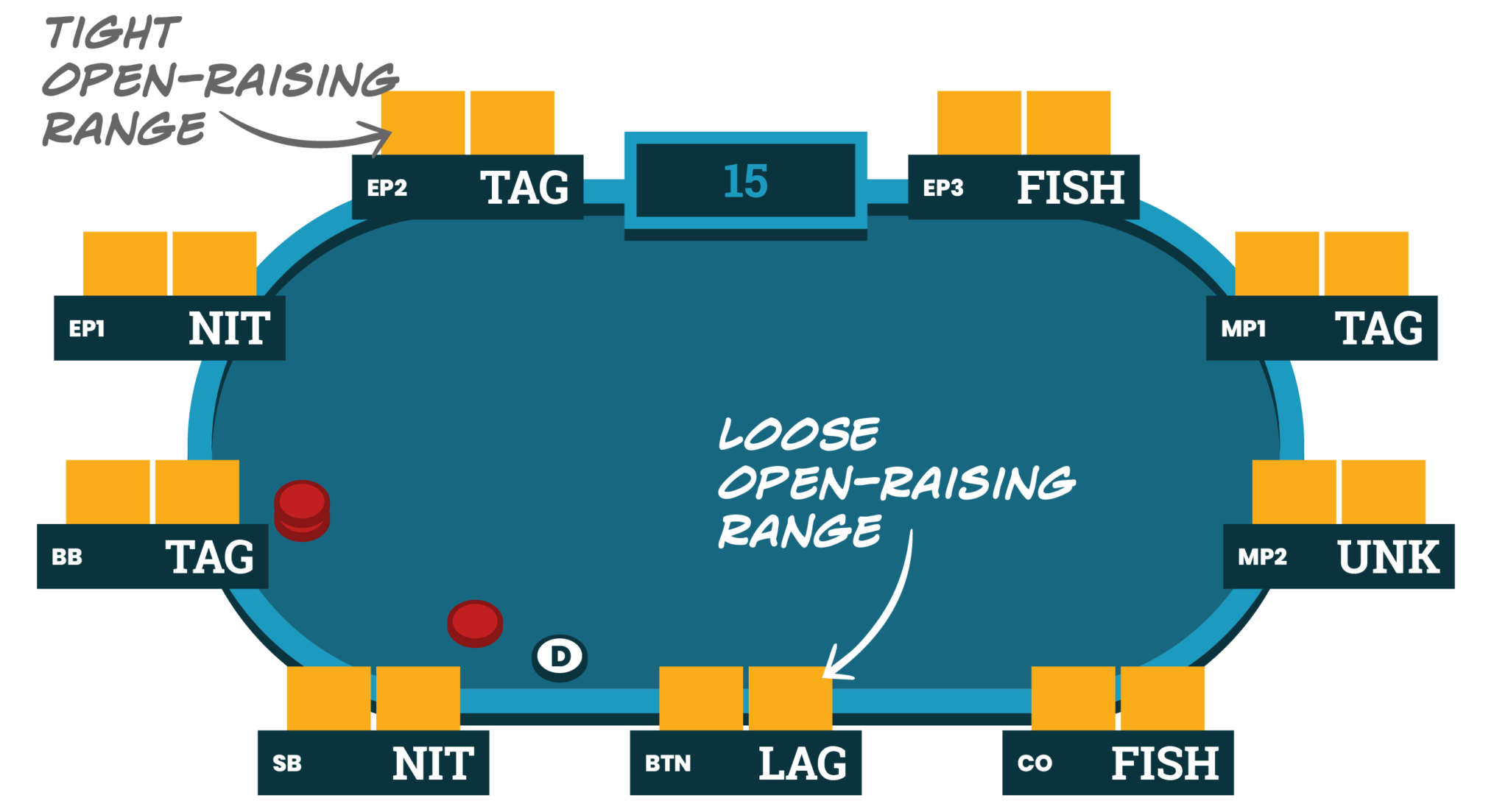 Poker Ranges & Range Reading In 2023 | SplitSuit Poker