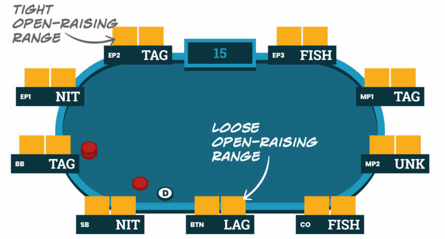 Poker Ranges & Range Reading In 2023 | SplitSuit Poker