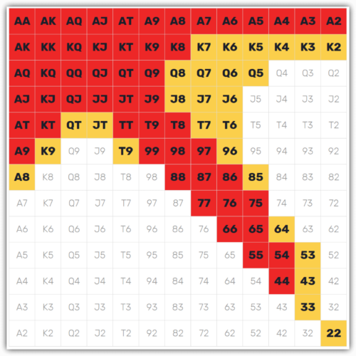 Hands To Play UTG In Live Poker In 2025 | SplitSuit Poker