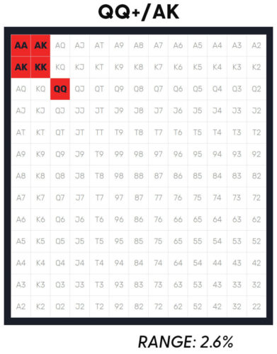 Understanding 3-Bet Ranges In 2023 | SplitSuit Poker