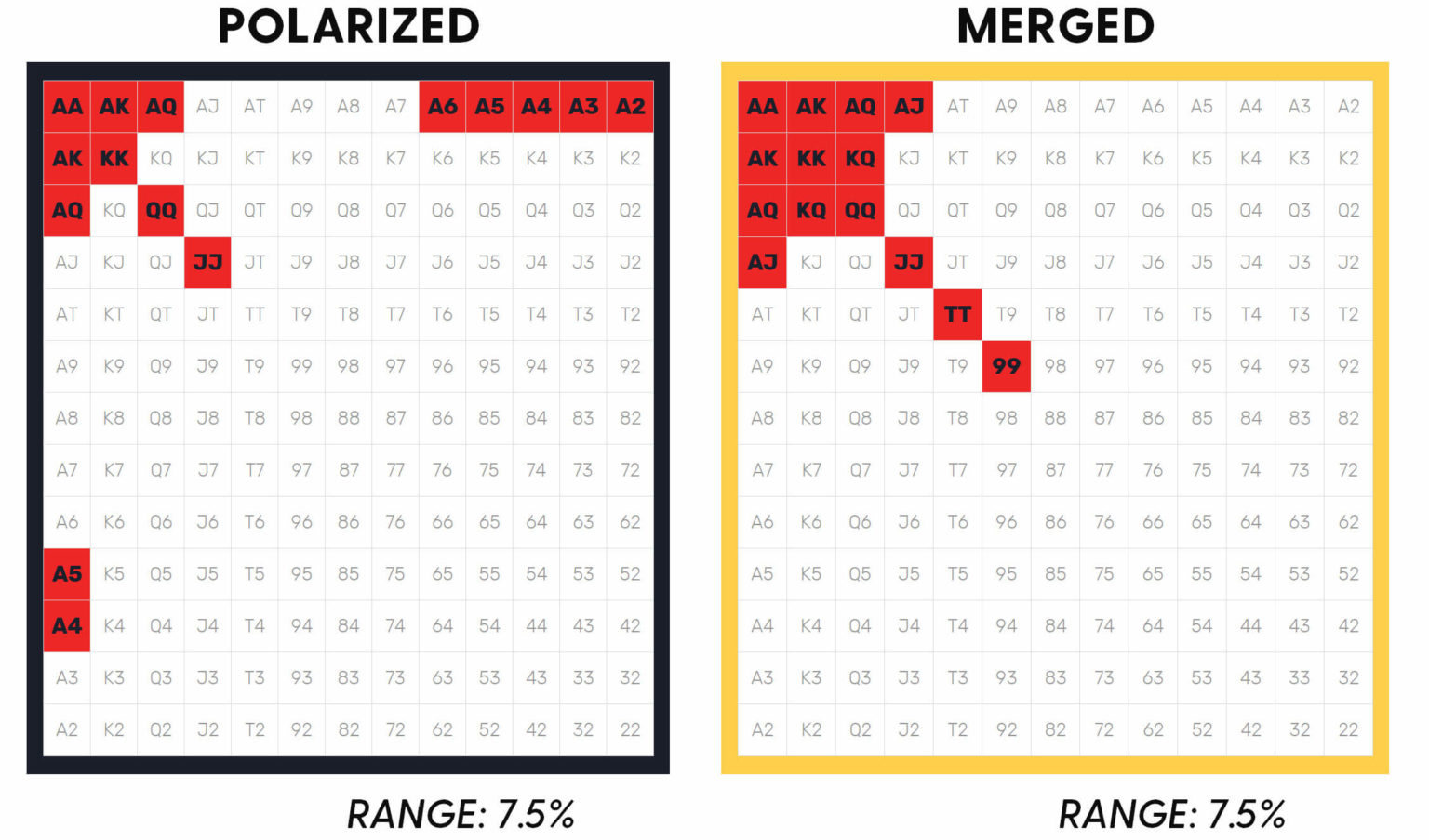 Understanding 3-Bet Ranges In 2023 | SplitSuit Poker