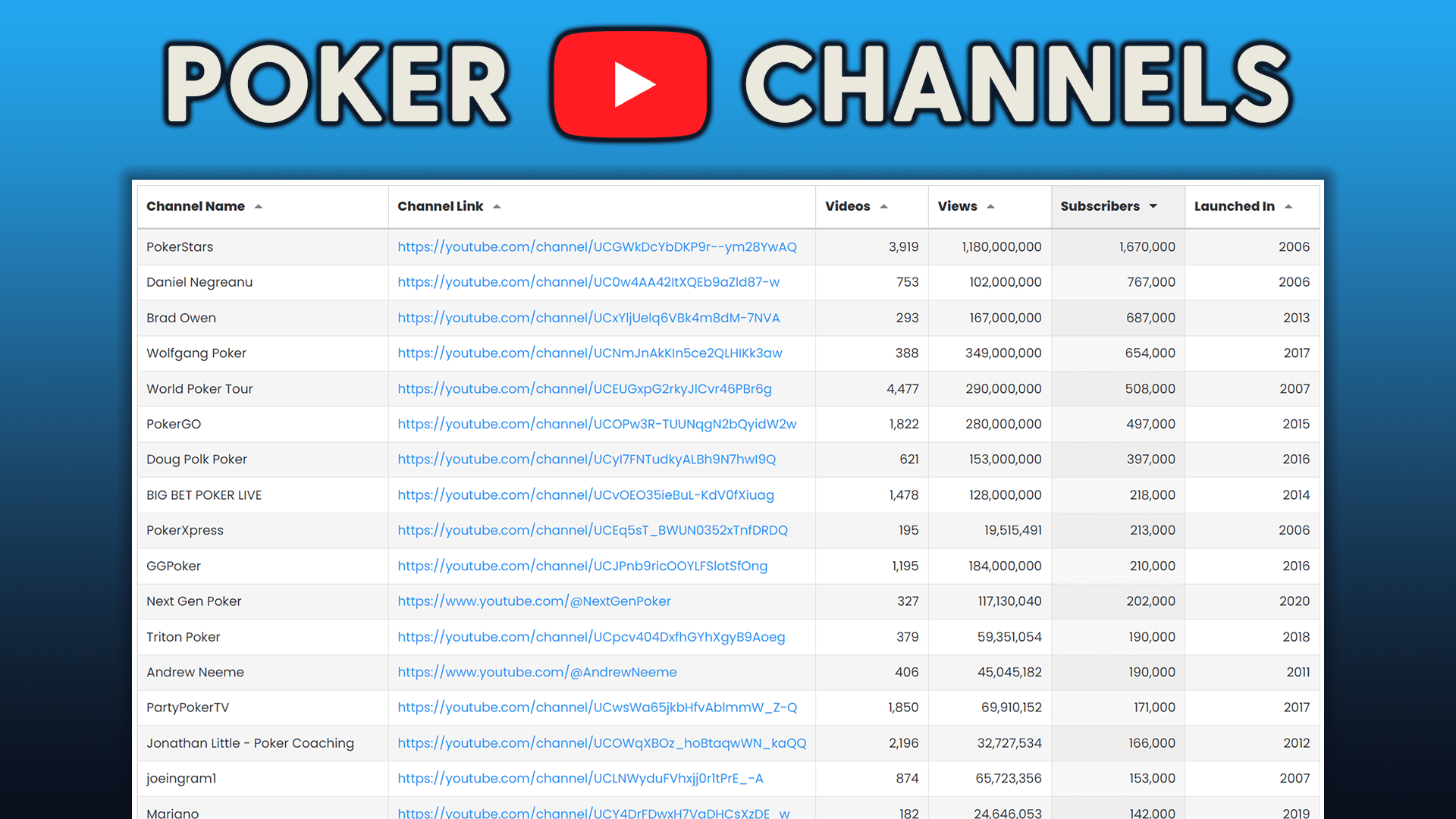 The Top Poker YouTube Channels In 2025 | SplitSuit Poker